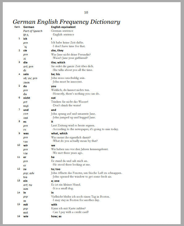 German Top 10000 Most Common Words | Frequency Dictionaries Set | MostUsedWords